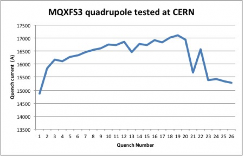 The melody of magnets | CERN